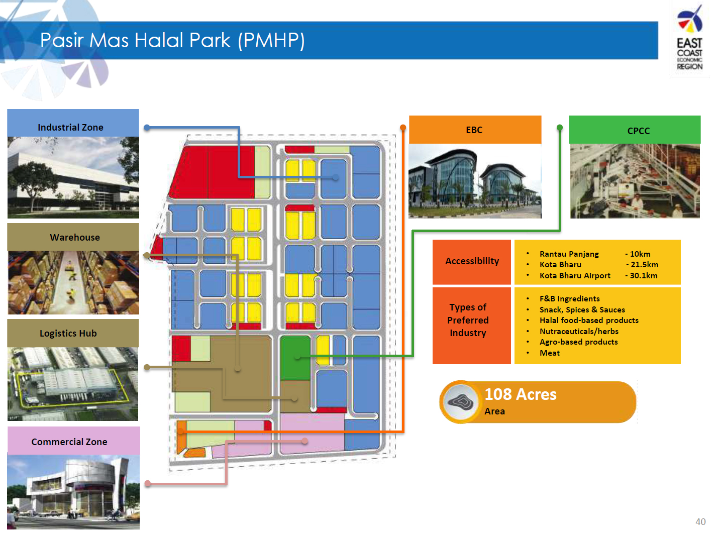 Home - MYSite Selection